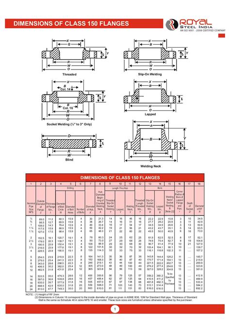 Reducing Flange Steel Blind Flangesteel Blank Flange