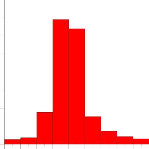 Differences Between Egm08 And Gps Leveling Quasi Geoid Heights Download Scientific Diagram