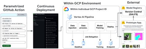 End To End Pipeline For Segmentation With TFX Google Cloud And Hugging Face The TensorFlow Blog