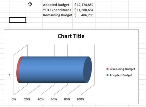 Excel Bar Chart Help Needed Software Spiceworks Community