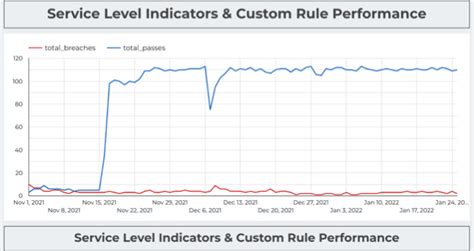 What Are Data Quality Analysts And Why They Should Be On Your Data Team