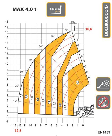 Dieci Icarus 4017 Telehandler Dieci Equipment Africa