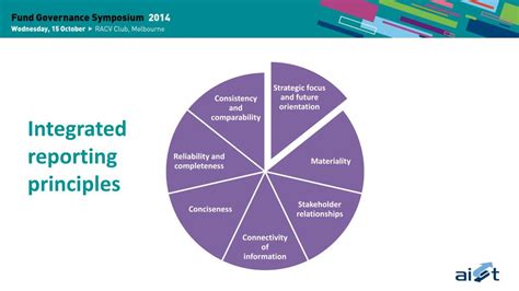 Ppt Integrated Reporting Powerpoint Presentation Free Download Id