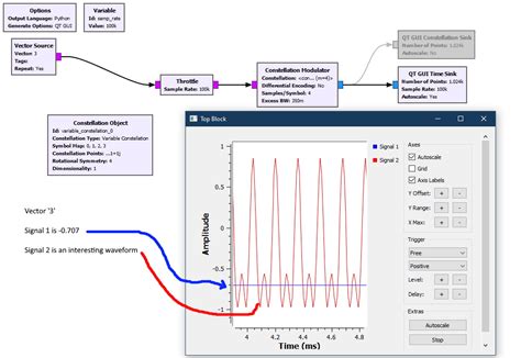 Gnuradio Gnu Radio Companion Constellation Modulator Block How To