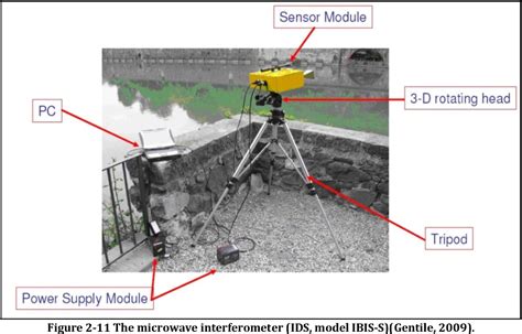 Figure 2 7 From Detection And Localisation Of Structural Deformations Using Terrestrial Laser