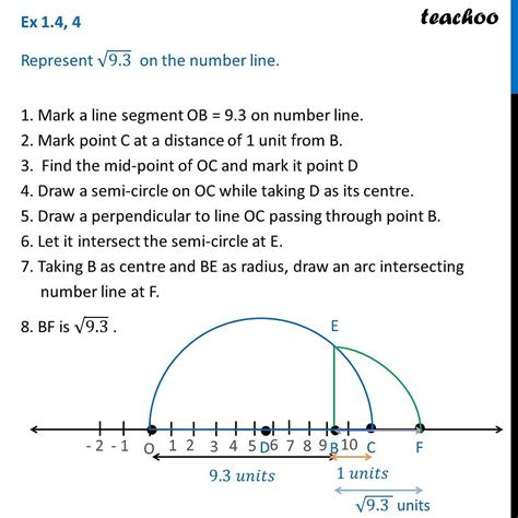 Ex 1 4 4 Represent Root 9 3 On The Number Line [with Video]