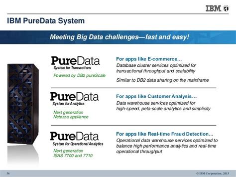 Ibm Big Data Ibm Big Data Db2