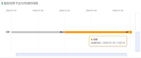 Echarts实现甘特图功能(完整实现代码)echarts甘特图代码 Csdn博客 Echarts实现甘特图功能(完整实现代码)echarts甘特图代码 Csdn博客