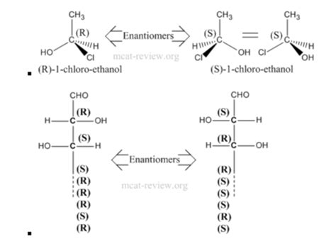 Stereoisomers E G Diastereomers Enantiomers Cis Trans Isomers Flashcards Quizlet