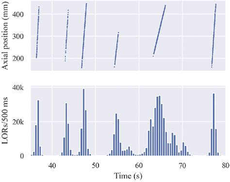 subset of the pipe flow data used to synthesize multiparticle datasets download scientific