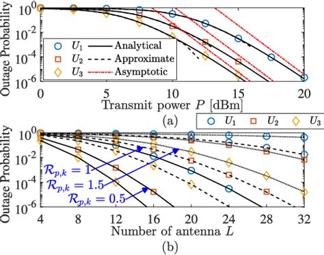 figure 1 from on performance of downlink thz based rate splitting multiple access rsma is it