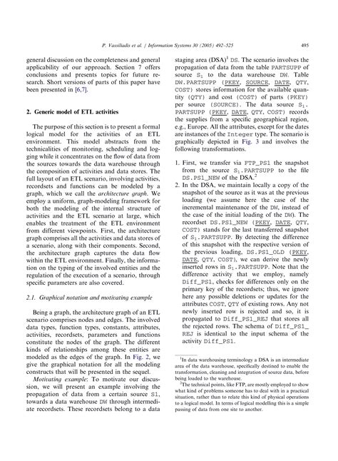 Etl Design Document Pdf