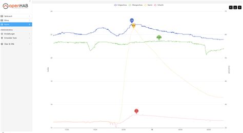 Cast Openhab Screen To Chromecast Devices Openhab 34 Beginners Openhab Community