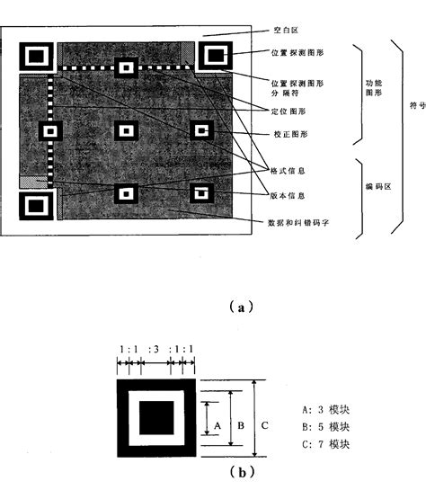 Method And Device For Generating And Decoding Two Dimensional Bar Code
