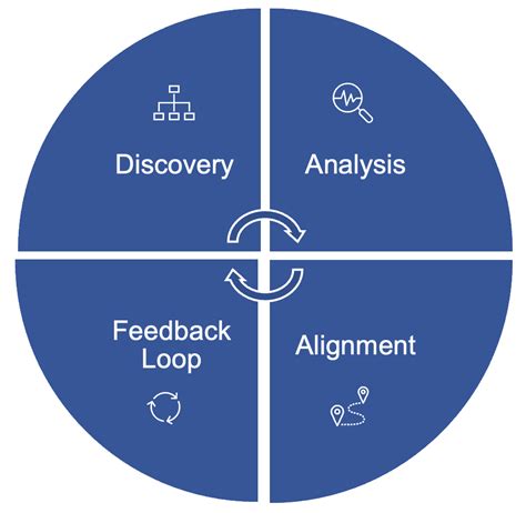 Ancillary Benefits Strategic Benefit Resources