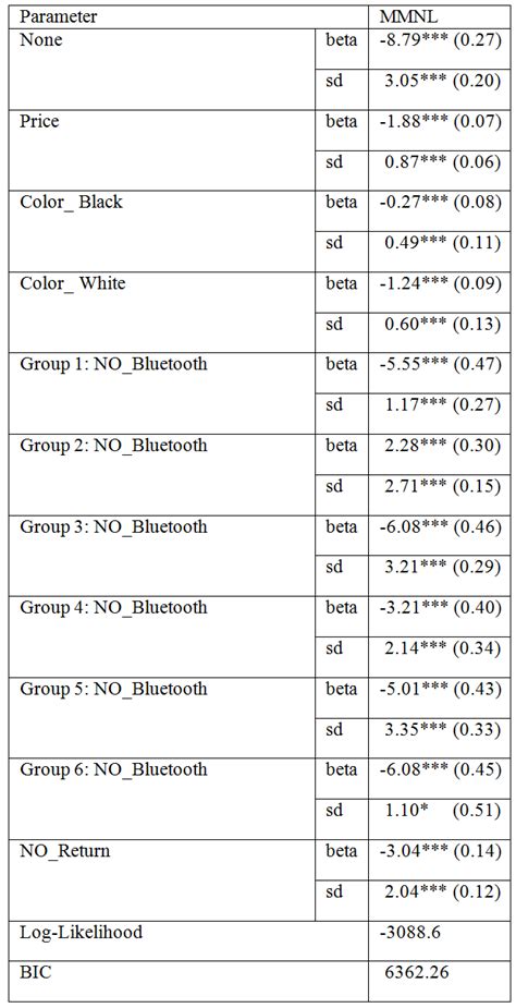 How To Test The Significance Of Difference In Mean Estimates In R Stack Overflow