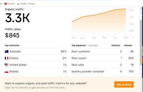 Daud Ahmad On Linkedin Australian Pure Site Available 🔥 Au Admin Post Lowest