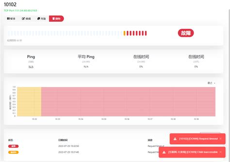 Monitoring Prompt Down In Tcp Port Mode！ · Issue 3477 · Louislamuptime Kuma · Github