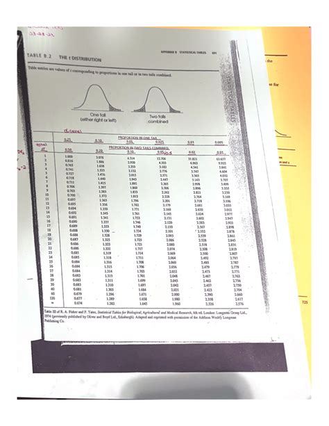 T Distribution Table PSY Studocu