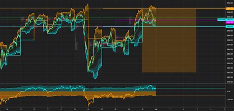 Free Volume Profile Indicator Opmtraffic