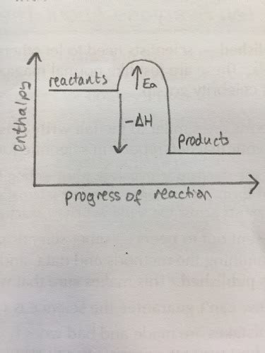 Chemistry 3 2 Physical Chemistry Flashcards Quizlet