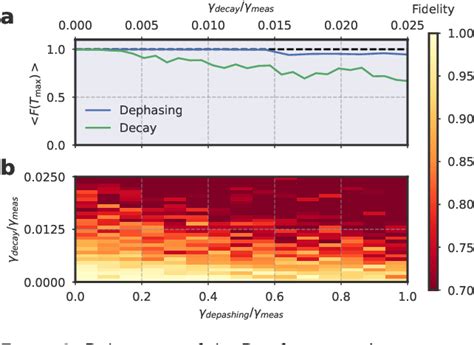 Figure 6 From Deep Reinforcement Learning For Quantum State Preparation With Weak Nonlinear