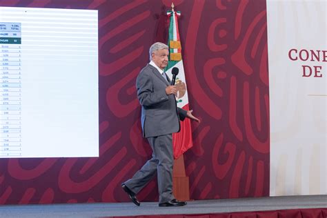 El Encanto De Las Mañaneras De Amlo