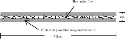 Schematic Drawing For Short Glass Fiber Toughening Of Glass Fiberepoxy