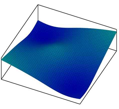R How To Count And Add Total Number Of Observations N To Ggplot