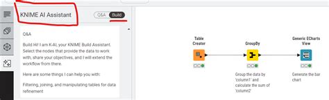 Reference Line On Bar Chart Knime Analytics Platform Knime Community Forum