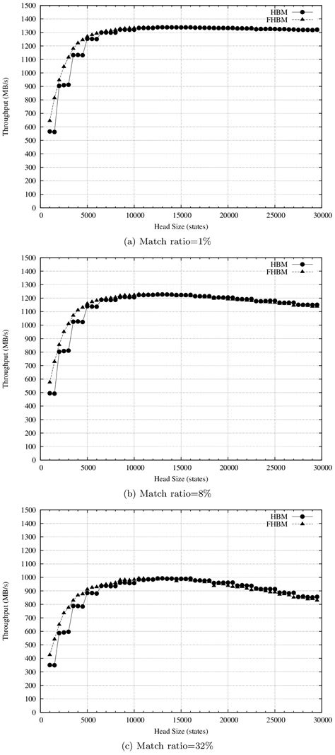 A Flexible Pattern Matching Algorithm For Network Intrusion Detection