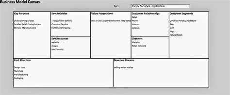 TJ Business Model Canvas ASSIGNMENT