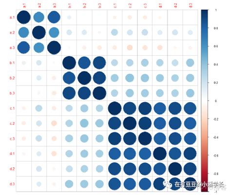 相关系数热力图python 相关系数热力图的作用索姆拉的技术博客51cto博客 相关系数热力图python 相关系数热力图的作用索姆拉的技术博客51cto博客