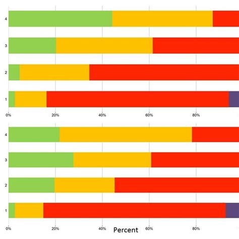 Energy Density And Nutrient Density By Nova Categories Download Scientific Diagram