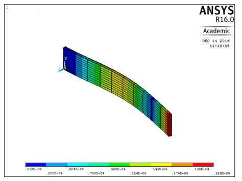 ANSYS Analysis Image At Mode 1 Download Scientific Diagram
