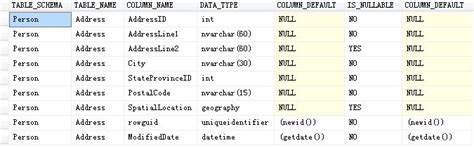 mysql必读探讨sql利用information schema系统视图如何获取表的主外键信息 mysql教程 维易php培训学院