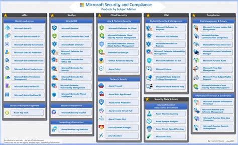 Achraf Chabchoub Posted On Linkedin