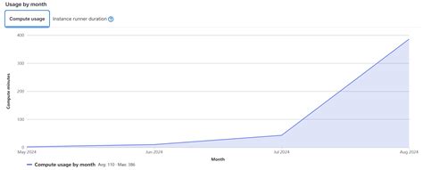 Miscalculation Of Ci Minutes During Gitlab Service Outage Gitlab Ci Cd Gitlab Forum