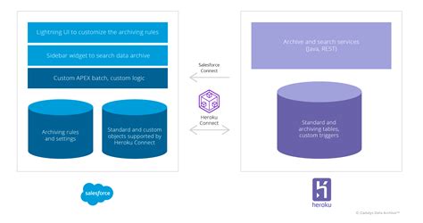 Cadalys Data Archive