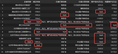Python 教学 Pandas 缺失值与重复值的处理方法 知乎