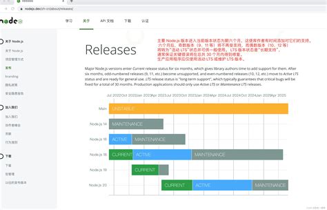 Nodejs 不同版本之前的小知识，奇数版本 Vs 偶数版本，不要使用奇数版本的nodenode为啥弄奇数版本不用偶数版本 Csdn博客