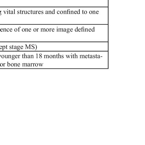Distribution Of Diagnosed Neuroblastoma Cases During 27 Years By Sex
