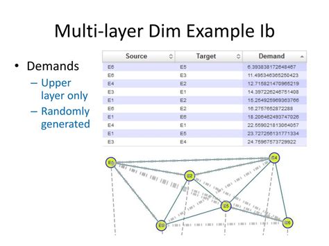 ppt multi layer network design ii allocation and dimensioning