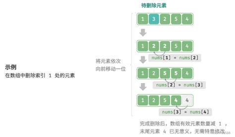 Hello算法学习笔记之数组与链表 Csdn博客