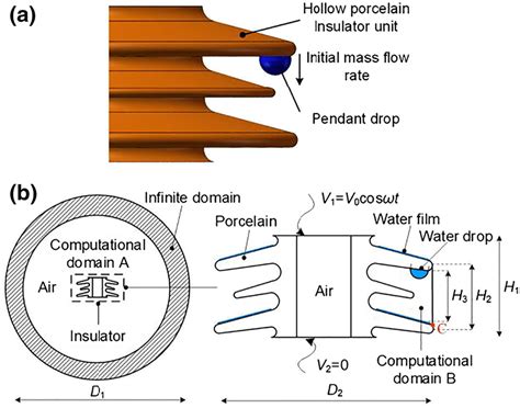 Simplified Physical Model A And Simulation Model B C Is The Point