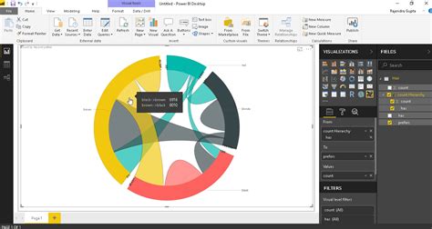Power Bi Desktop Interactive Chord Diagrams