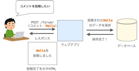 【django入門3】ビューの基本とurlのマッピング だえうホームページ