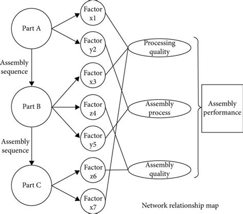 Complex Relational Network Map Download Scientific Diagram