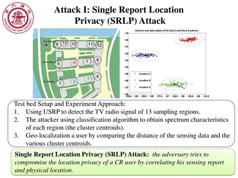 Ppt Location Privacy Preservation In Collaborative Spectrum Sensing