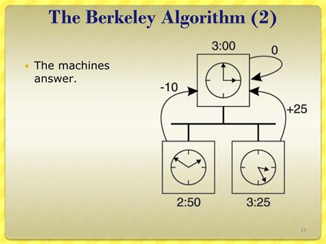 Ppt 15 446 Distributed Systems Spring 2009 Powerpoint Presentation Free Download Id2578241
